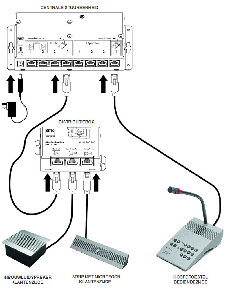 SITEC DELTA 2.0 loket intercom - Security Tools BV